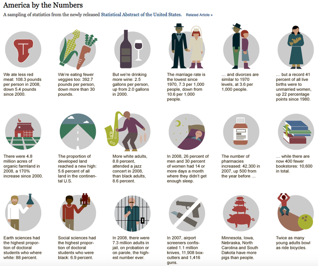 United States - myenglishcherryonthecake