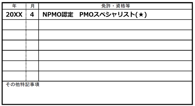 【認定資格】PMOスペシャリスト(★)認定資格 - 日本PMO協会｜NPMO
