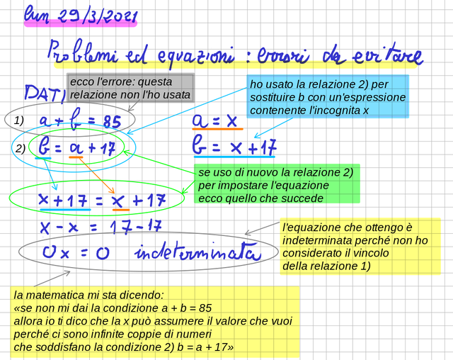 Algebra - Matematica Scienze di Antonio Guermani
