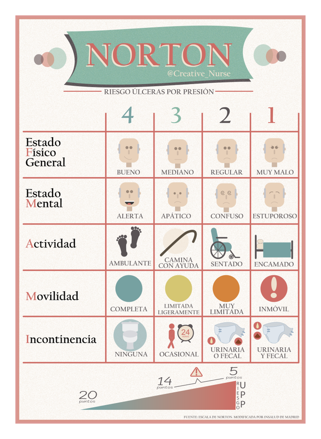 CALCULADORA ESCALAS DE ENFERMERÍA: - Página Jimdo de enfermeriaintensiva