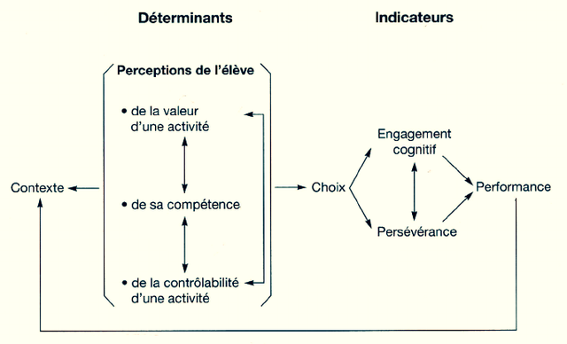 Les facteurs internes à l'élève - Site de motivationscolaire