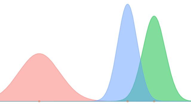 Bayesian data analysis in R - physalia-courses