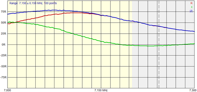 Linear Loaded 40m Dipole - IW7DMH - Ham Radio Station