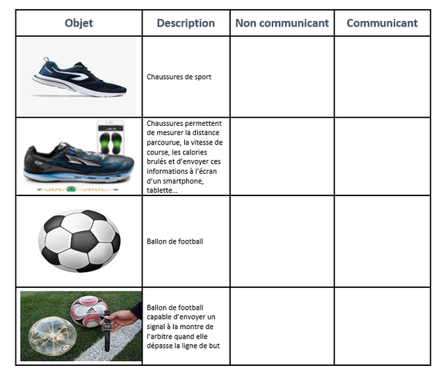 Exercice - Site de cours et exercices informatique 7ème 8ème 9ème