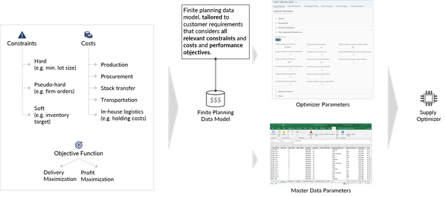 SAP IBP FOR RESPONSE & SUPPLY - alphachain Consulting