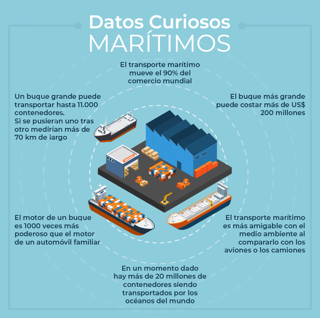 Agente MARÍTIMO - asonav