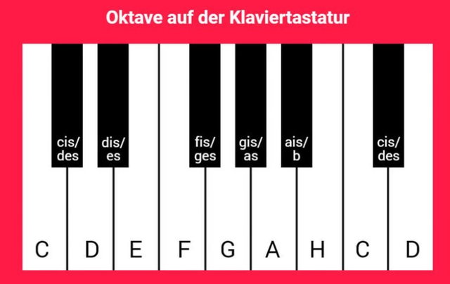 Absolute Notennamen - mittelstufewolhusens Webseite!