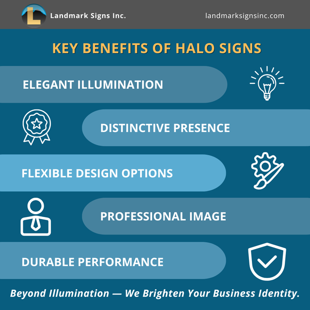 Channel Letter Signs in Southern California - The right Custom Signs ...