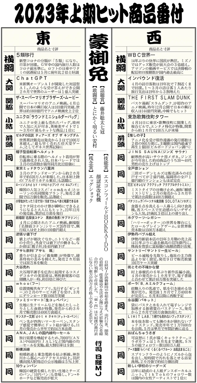 日経mj2023年上期ヒット商品番付&下期のイベント 千葉県市川市の経営コンサルタント 野本中小企業診断士事務所