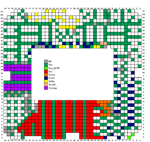 AMD CPU Socket Pinout, Data Sheet - Schematic Diagram