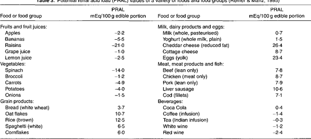 Keine ganzheitliche Grundlage: Der PRAL-Wert für basische Lebensmittel - BASISCH LECKER!