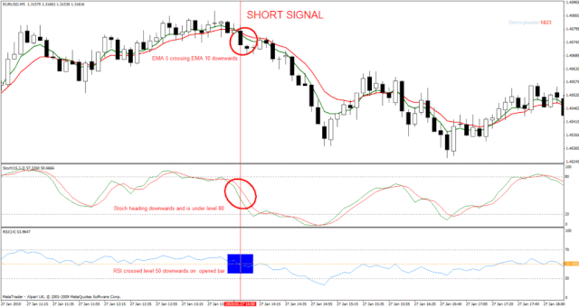 SFT Trading System - Forex Strategies - Forex Resources - Forex Trading ...