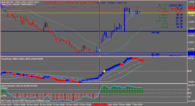 Wid's Hybrid System Trading System - Forex Strategies - Forex Resources ...