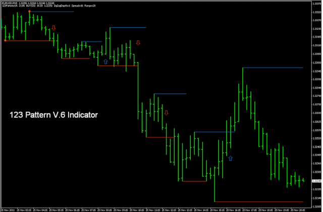 1 2 3 Pattern Trading Forex System - Forex Strategies - Forex Resources ...