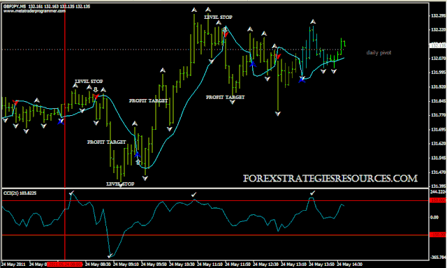 Cycle Explorer with HMA Trading System - Forex Strategies - Forex ...