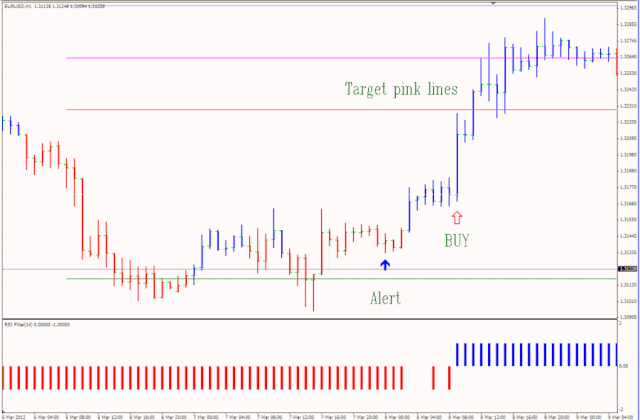 RSI Filter Trading System - Forex Strategies - Forex Resources - Forex ...