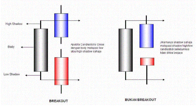Breakout candlestick Trading System - Forex Strategies - Forex ...