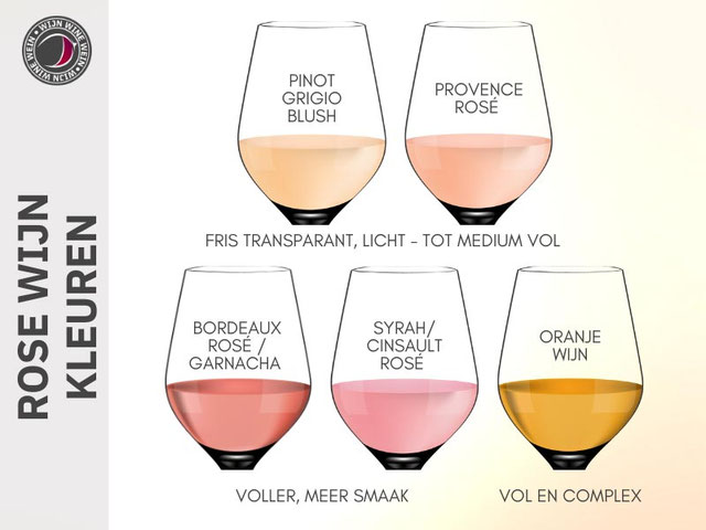 Wijn kleurenkaart - Wat zegt de kleur van wijn? - Wijn Wine Wein