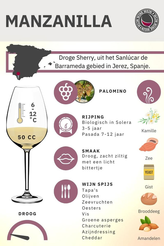 De 10 Sherry Soorten van Droog naar Zoet - Wijn Wine Wein