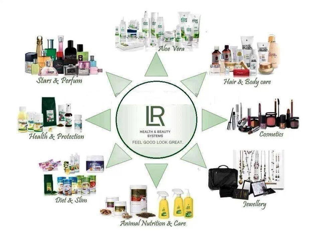 LR Health & Beauty - Stefans Relaxtime