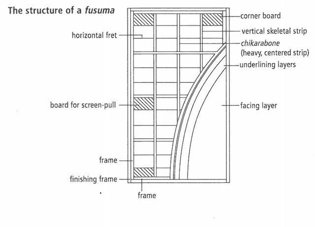 Sliding doors - kyomachiyas Webseite!