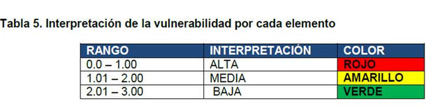 TÉRMINOS Y DEFINICIONES SST - Página web de qmasiso