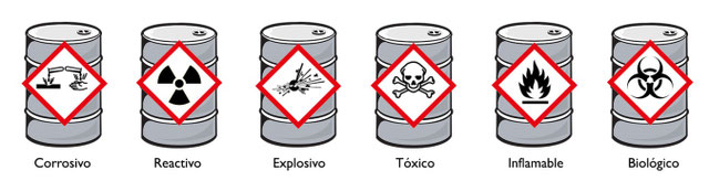 Manejo de Sustancias Peligrosas. - DrLigio