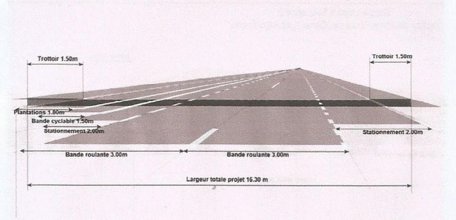 Nous demandons des voies plus compactes pour préserver plus de terres ...