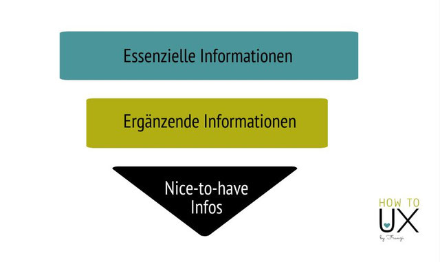 Grafisches Schreiben - Wie gestaltet man Texte nutzerfreundlich? - How ...