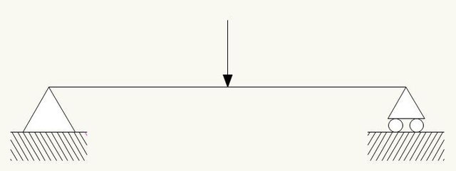 Modélisation des poutres et des colonnes - Cours de Structure Fac Archi ULB