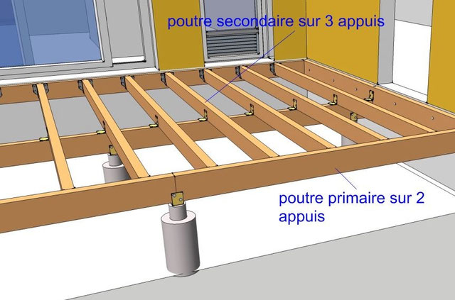 Modélisation des poutres et des colonnes - Cours de Structure Fac Archi ULB