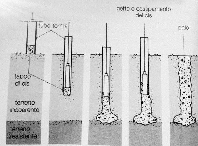 Fondazioni indirette - Fondazioni a pozzi, fondazioni a pali e ...