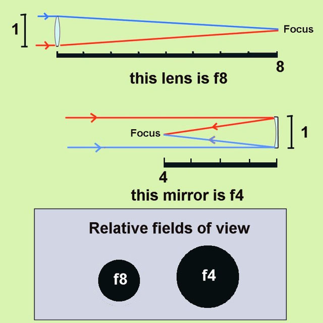 PLEASE DO NOT BUY ANY TELESCOPE UNTIL YOU READ THIS! - SuperCooper ...