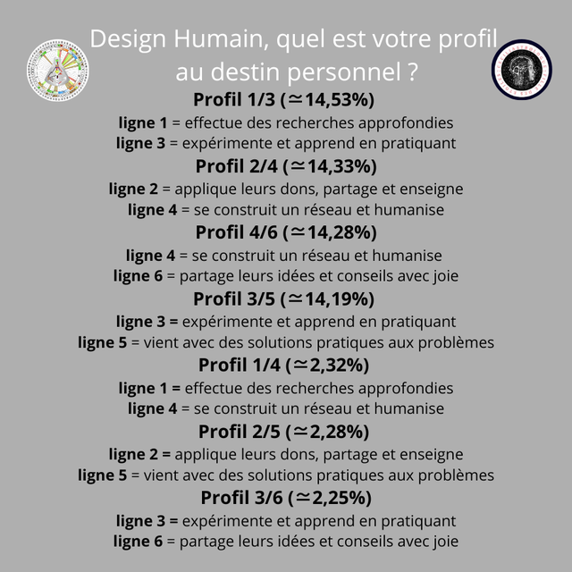 Les 6 lignes qui forment les 12 profils - Céciliastrologue