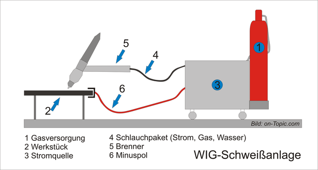Wig Schweiãÿen Anleitung