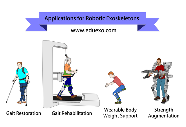 The EduExo Robotics Kit - EduExo