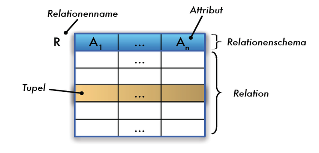 Datenbanken - eportfolioeleneus Webseite!