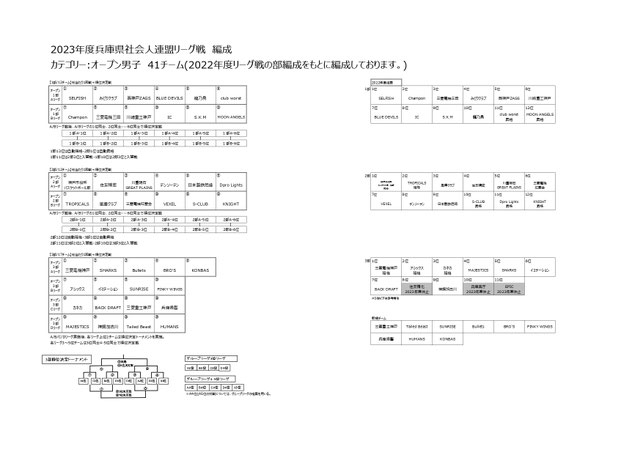 競技（R5） - 兵庫県社会人バスケットボール連盟公式サイト Hyogo Society Basketball Federation
