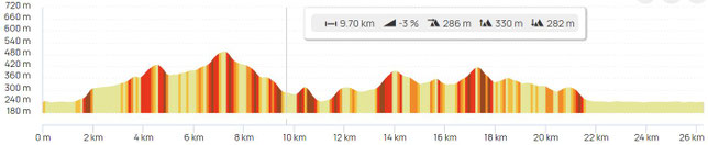 Programme et parcours - Irréduc'trail de Cazères