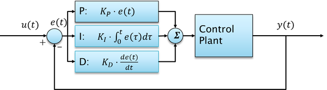 The EduExo Robotics Kit - EduExo