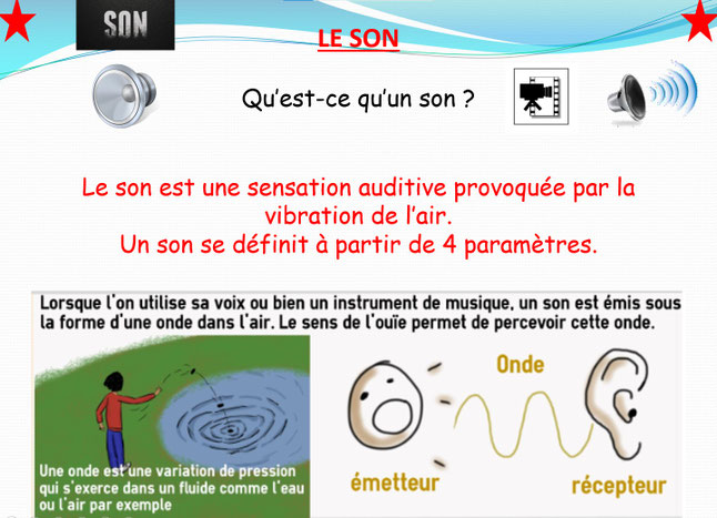 Cycle 3 Niveau 6° - EdMus