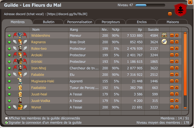 La guilde depuis sa reprise - Site Dofus de Sok-Aris