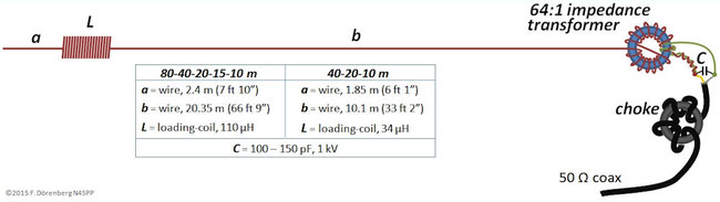 Multi Band End Fed Antenna - IW2MXE (Piscina Diego) Jimdo site