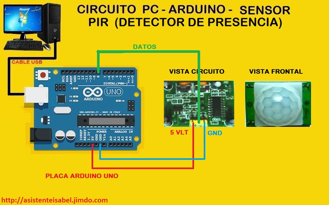 MODULO DOMOTICA CON ARDUINO - Asistente Virtual Isabel MODULO DOMOTICA CON ARDUINO - Asistente Virtual Isabel