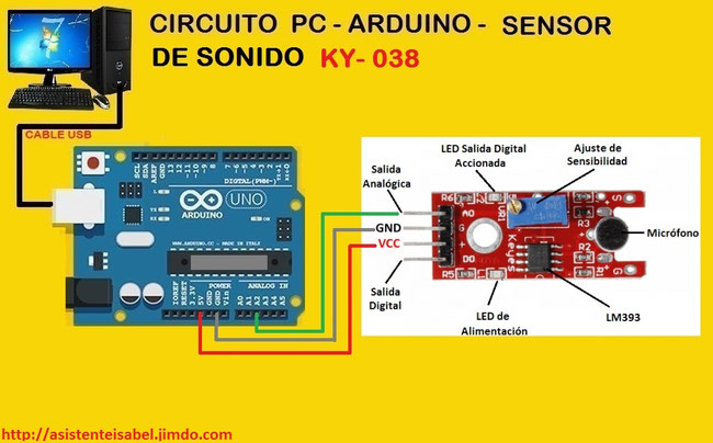 MODULO DOMOTICA CON ARDUINO - Asistente Virtual Isabel