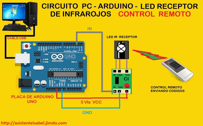 MODULO DOMOTICA CON ARDUINO - Asistente Virtual Isabel