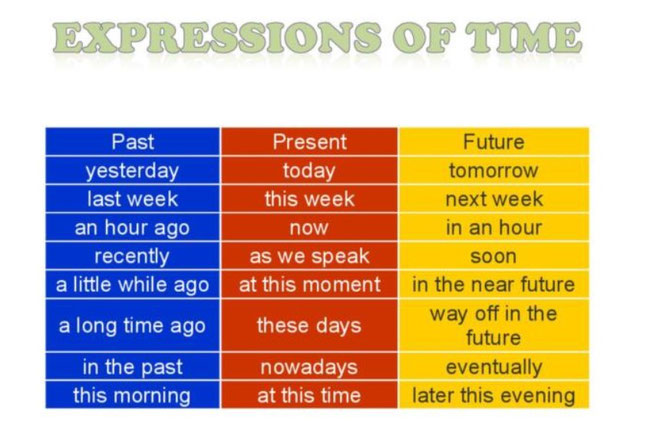 Time Expressions - CEIP PUNTA DE N'AMER (English Web)