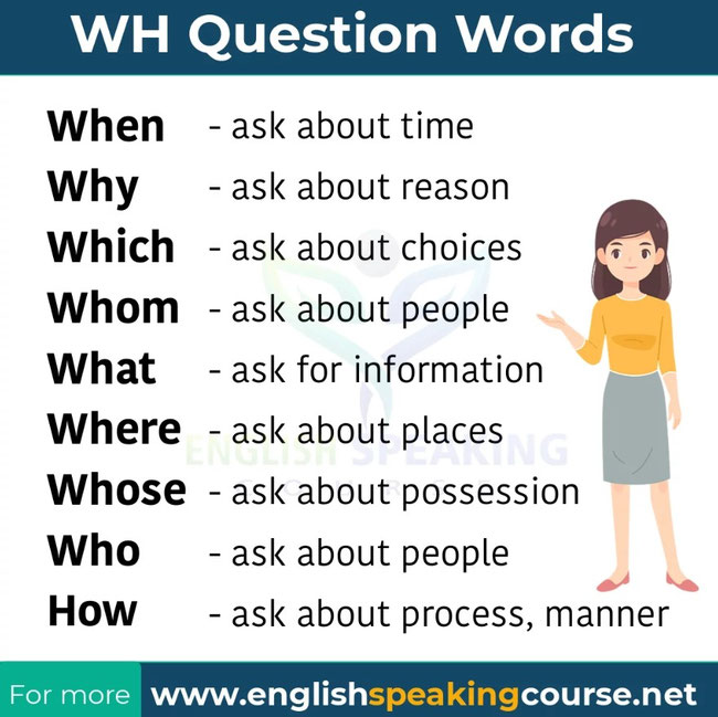 Question Words - CEIP PUNTA DE N'AMER (English Web)