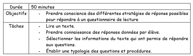 Améliorer la compréhension des questionnaires de lecture - Site de ...