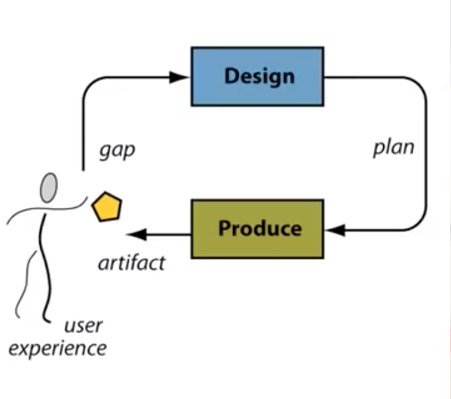 Design Thinking - bbagraphicdesign2